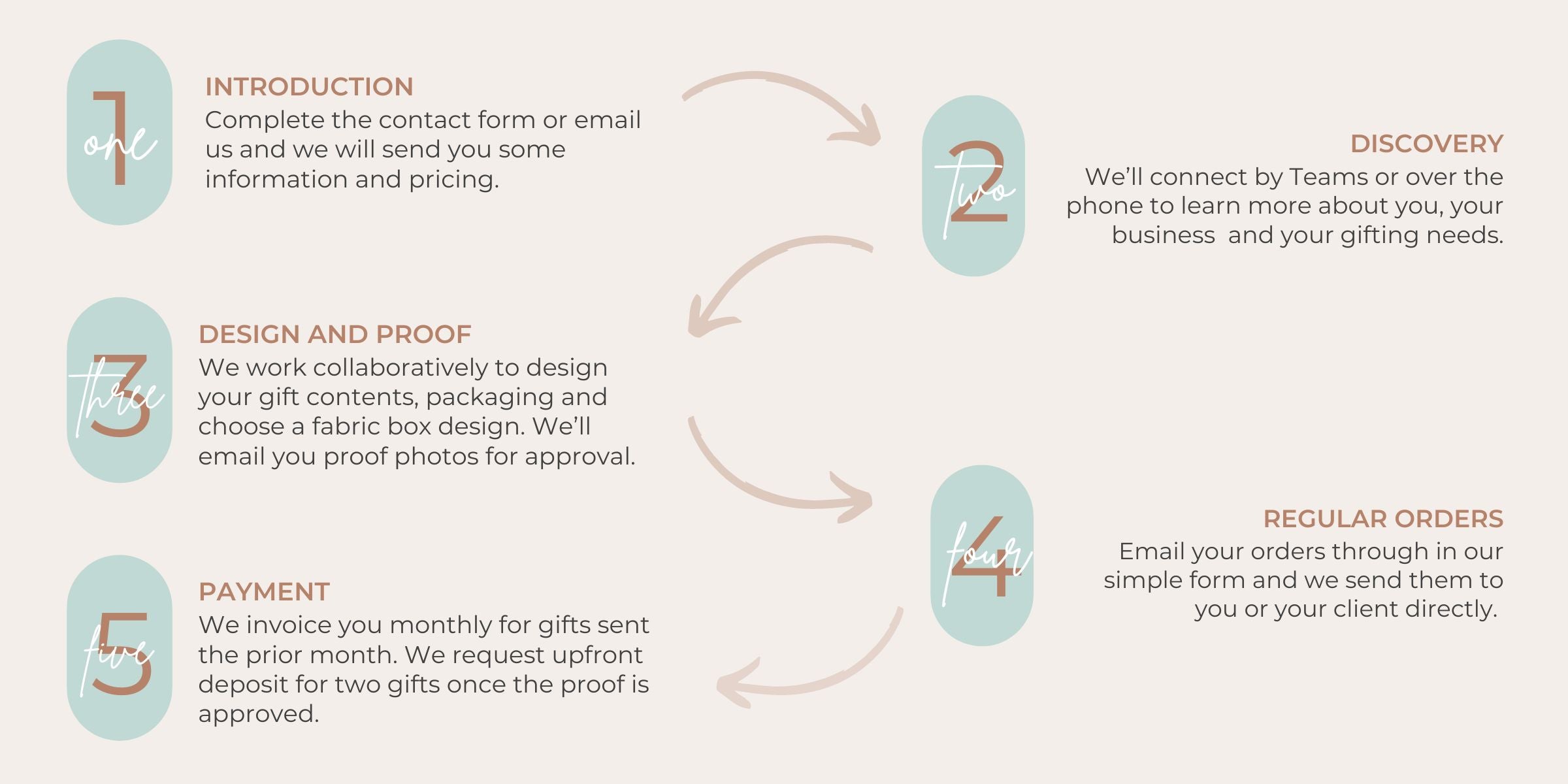 Corporate Gift Ideas NZ | Corporate Gift Box NZ – Big Little Gift Box